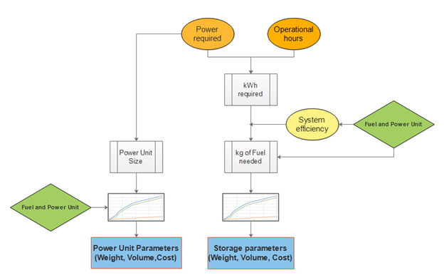 HELM - Helper for Energy Layouts in Maritime applications - TPG