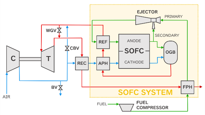 TRANSEO Simulation Tool - TPG
