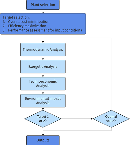 W-TEMP - Web ThermoEconomic Modular Program - TPG