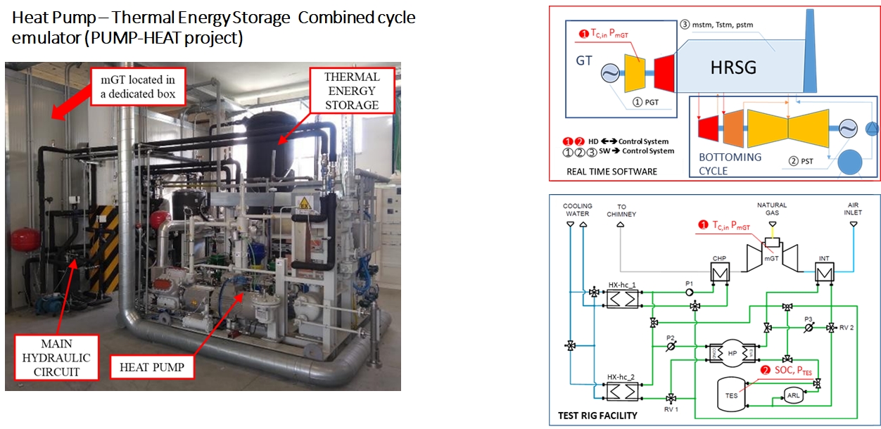 Innovative Energy Systems lab (IES) - Closed cycles - TPG